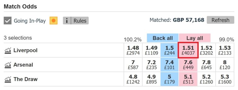 Matt's Simple Guide to Matched Betting | Matched Betting Blog