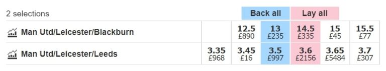 Laying Multiples (Complete Guide) | Matched Betting Blog