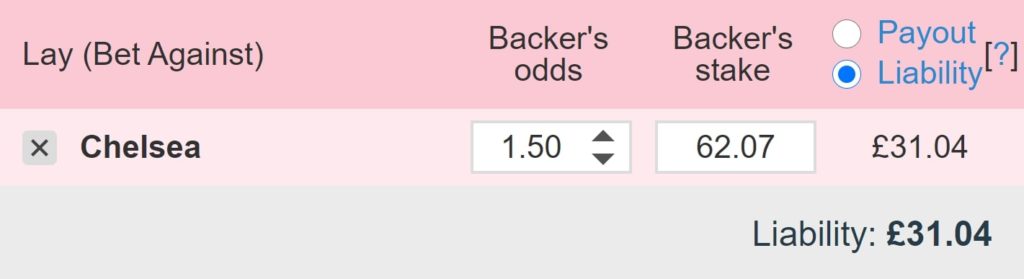 Sequential Laying (Complete Guide) | Matched Betting Blog