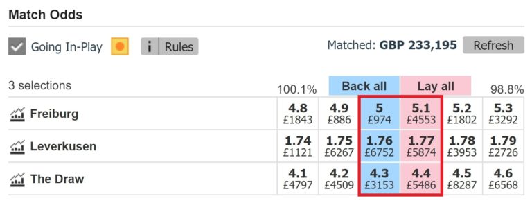 How to Place a Lay Bet on Betfair Exchange | Matched Betting Blog