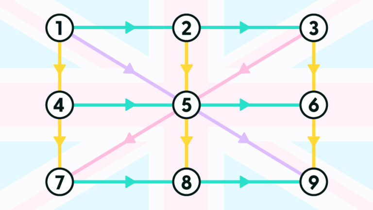 Union Jack Round Robin Calculator - Matched Betting Blog